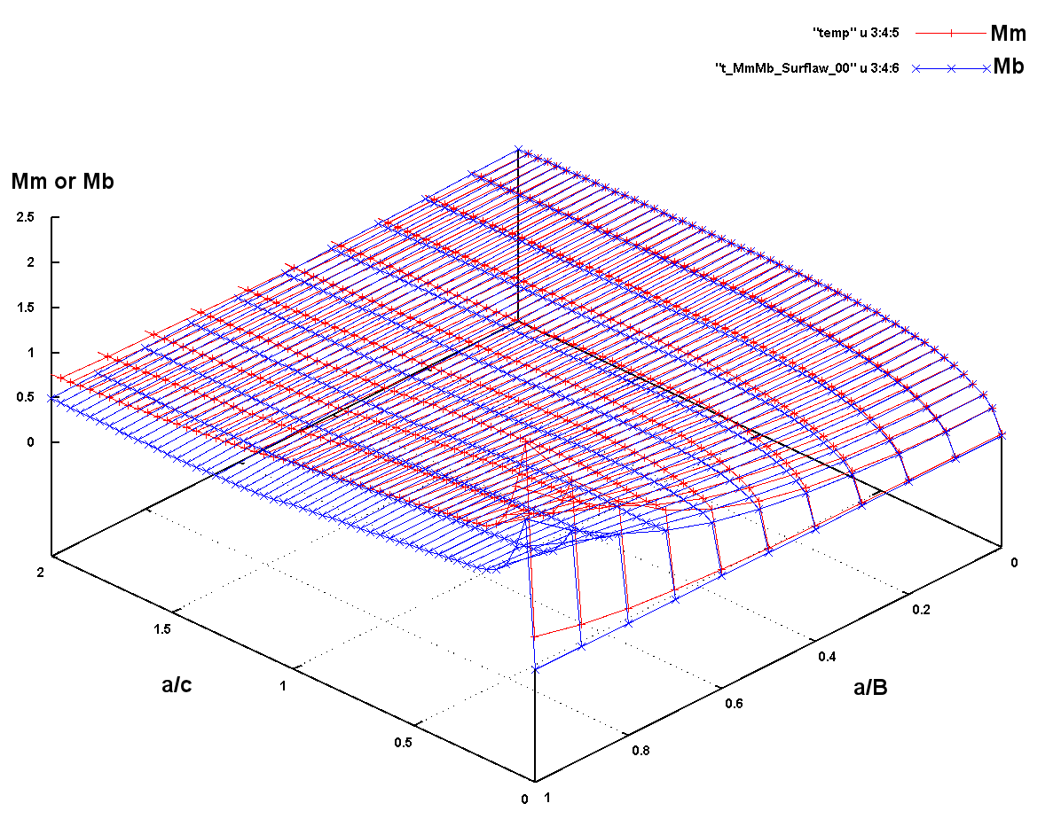 Pdf Crack Propagation With Material Memoryfde Uwaterloo Ca Fde Crackgrowth Pdproppaper2013 Pdf